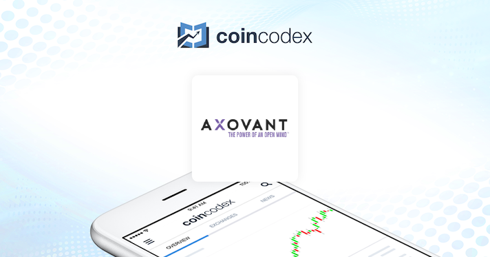 Axon Enterprise, Inc. (AXON) Stock Live Price, Chart & News | CoinCodex